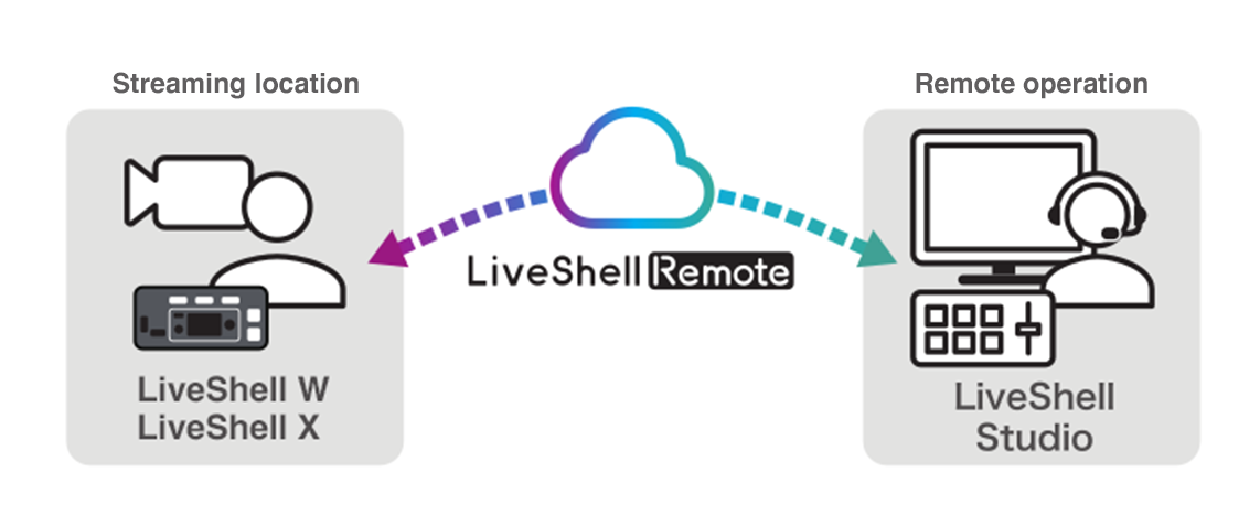 [Update 16 April] LiveShell X New Live Streaming System Firmware ...